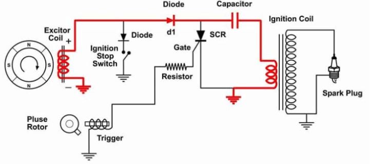 使用電容放電的指南（CDI）