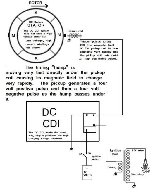 使用電容放電的指南（CDI）